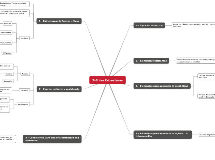 T-5 Las Estructuras - Mind Map